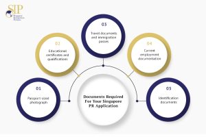 Your Complete Guide To Becoming A Singapore PR | Singapore Immigration ...