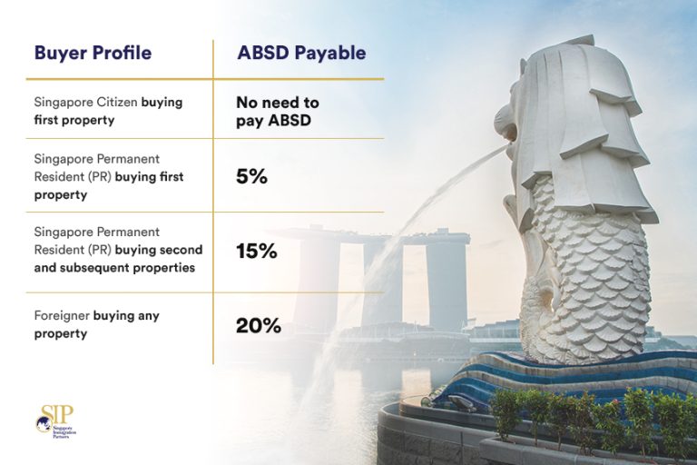 PR Application Singapore | Singapore PR Advantages